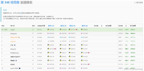 Leetcode周赛复盘 第 348场周赛20230604 Leetcode周赛复盘 第 348场周赛20230604