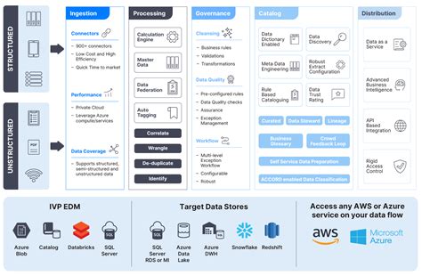 Enterprise Data Management Reviews Cost And Features Getapp Australia 2024