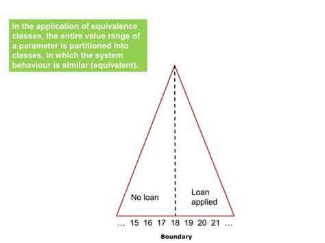 Storyboard Equivalence Classes Ppt