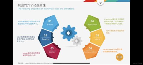 Swift开发之 视图的层级关系；视图的动画属性 13178203的技术博客 51cto博客