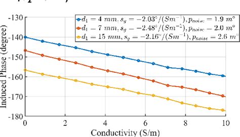 Figure 1 From Design Of A Magnetic Induction Tomography System By Gradiometer Coils For