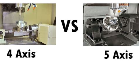 Exploring The Key Elements Of Cnc Machining Ruitai