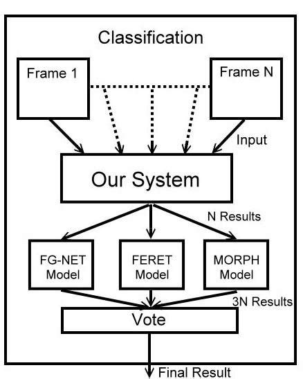 Surf Feature Tool In Opencv Fig 6 Classification Flow Diagram Download Scientific Diagram