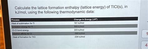 Solved Calculate The Lattice Formation Enthalpy Lattice Chegg