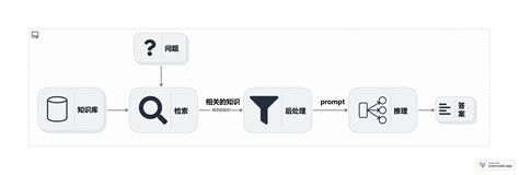 基于本地知识库的智能问答系统架构知识库问答算法层架构 Csdn博客