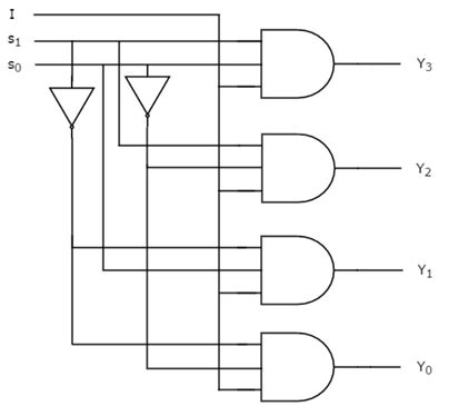 GitHub R Udayakumar Ex 07 Mux Demux