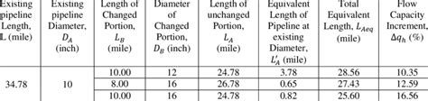 Flow Capacity Increment For Transmission Lines Using Series Scheme Download Scientific Diagram