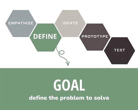 Take 4 Minutes Start Innovating With Design Thinking In 2022 Designace