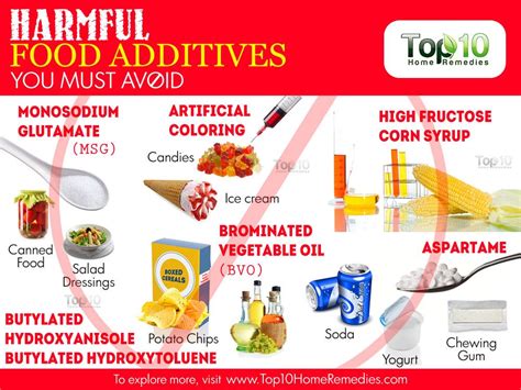 Food Additives To Avoid Langballe93jenningss Diary