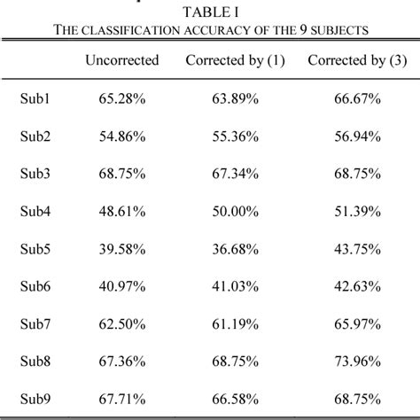 Figure 2 From An Automated Detection And Correction Method Of Eog Artifacts In Eeg Based Bci