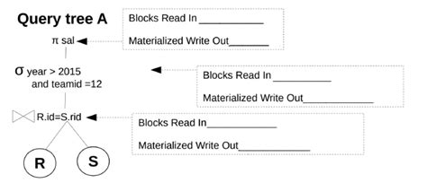 solved materialize temporary tables and final result to