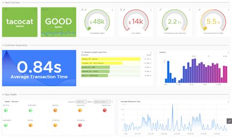 Modern Application Monitoring With Vmware Tanzu And Vrealize Cloud13ch