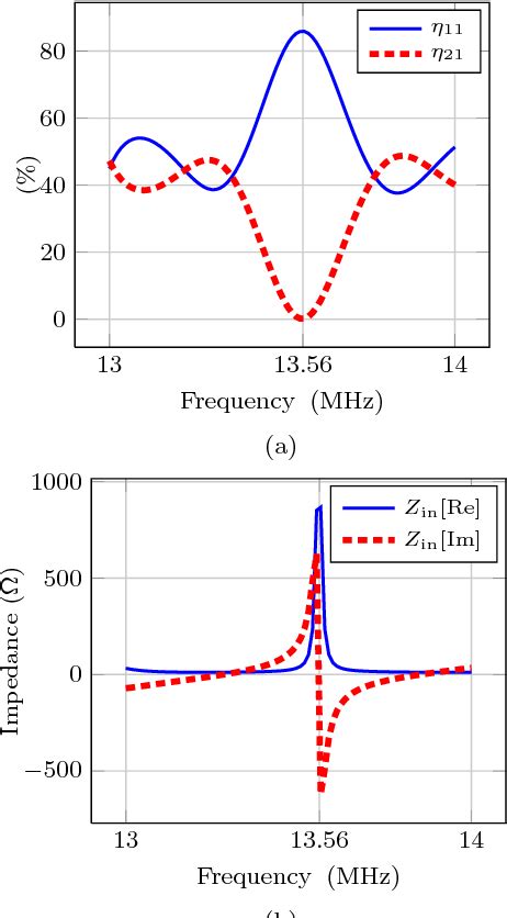 Figure 16 From Impedance Inverter Based Analysis Of Wireless Power
