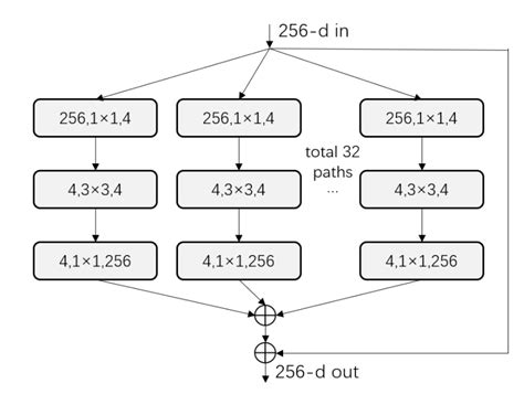 Energies Free Full Text Deep Learning Based Detection Of