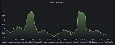 Particular Software On Linkedin Monitoring Nservicebus Endpoints With