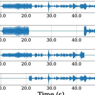 Ideal functionality ℱMPTPSICT for MP TPSI cardinality testing