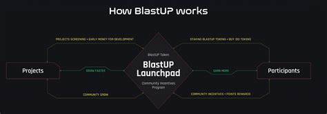 starknet drops over 50 of price investors turn attention to a new project
