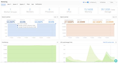 Monitoring Cribl Docs