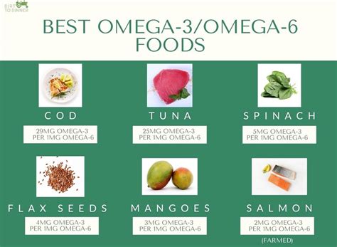 Omega 3 And 6 Whats The Difference Dirt To Dinner