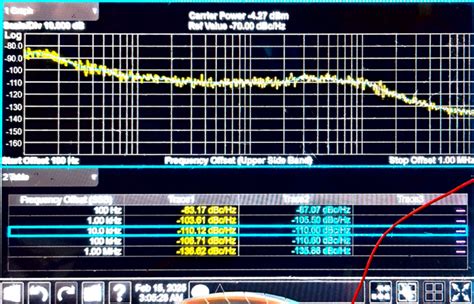 Lmx2582evm Lmx2582 Evm Phase Noise Degradation When Programmed With External Microcontroller