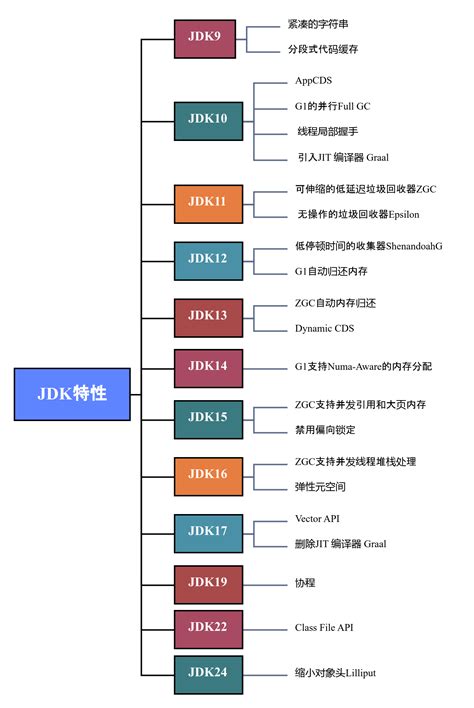 jdk网站最终的拼图 鸠摩（马智） 博客园