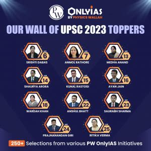 PW OnlyIAS UPSC Topper 2024 250 Selection Complete List