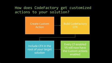 Desert Code Camp Presentation Ppt