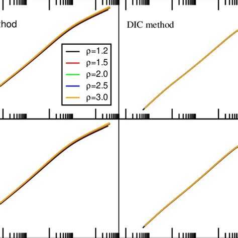 Mean Square Displacement Msd At The Same State Points As In Fig 1