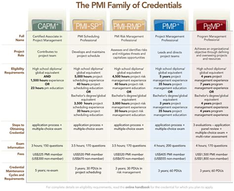What Is Pmi In Software Project Management Coremymages