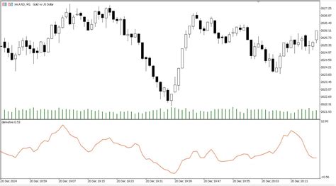 دانلود اکسپرت معاملاتی Exp Derivative در متاتریدر 5 هوش فعال