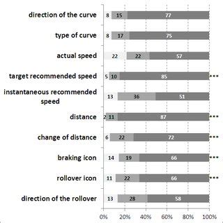 Assessment Of Visual Displays Of The Four HMI Download Scientific Diagram