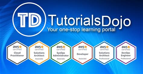 Tutorials Dojo Home Facebook