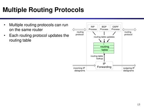 Ppt Border Gateway Protocol Overview For Inter Domain Routing