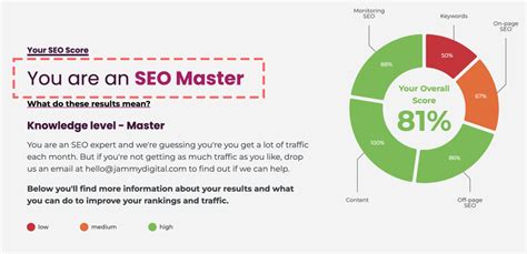 What To Include On Your Quiz Results Page Scoreapp