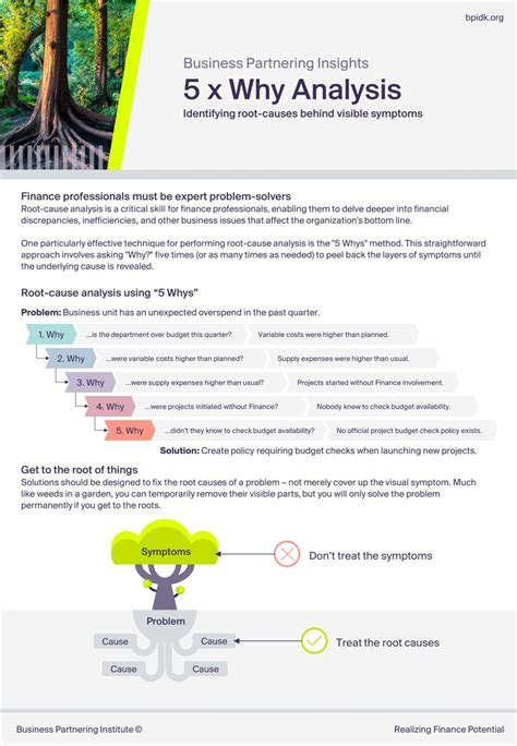 Anders Liu Lindberg On Linkedin Financemaster