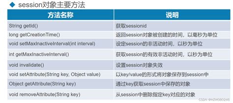 Jsp内置对象详解：服务器交互与页面跳转 Csdn博客
