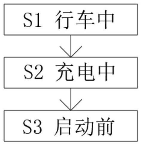 Battery System Heating Control Method Eureka Patsnap