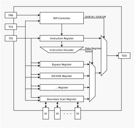 Boundary Scan Test In Vlsi Hd Png Download Kindpng