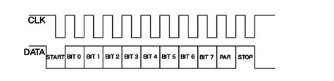 A Strong Man Appears Reproducing Apple Ii On The Microcontroller Board