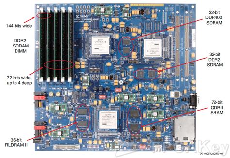 Virtex 5 Fpga Ml561 Memory Interfaces Development Board Download Documents Fpgakey