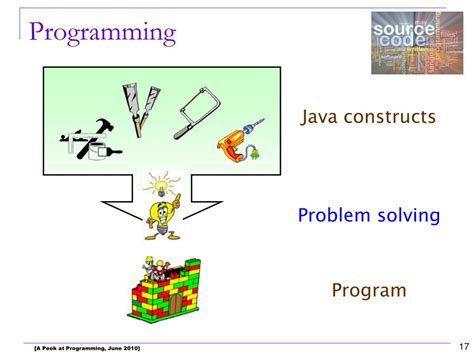 Ppt A Peek At Programming Or Problem Solving In Computer Science