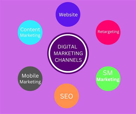 Muhammad Haris On Linkedin Unlocking Success Navigate The Digital Landscape With Our Strategic