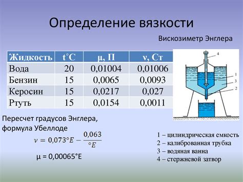 Свойства жидкости презентация онлайн