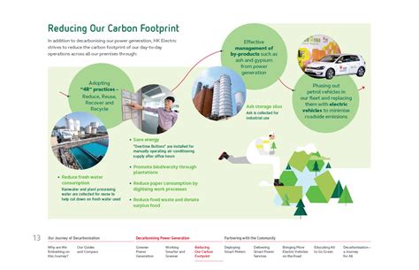 Hong Kong Electric Decarbonisation Brochure Designed By Format Limited