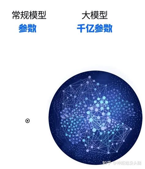 大模型训练推理如何选择gpu？一篇文章带你走出困惑（附模型大小gpu推荐图） 知乎