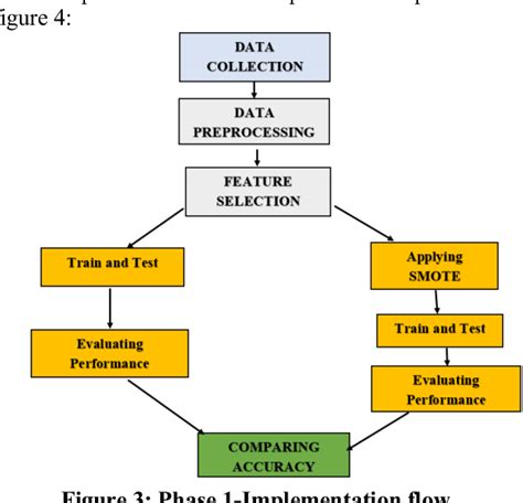 Figure 1 From Machine Learning For Diagnosis Of Polycystic Ovarian