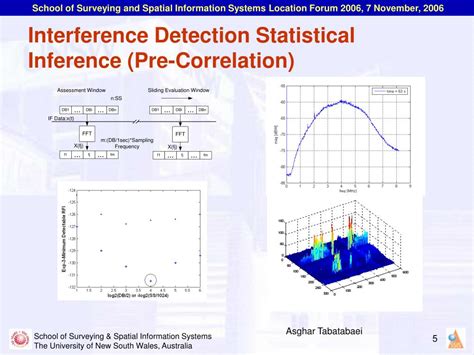 PPT GPS Interference PowerPoint Presentation Free Download ID 5327904