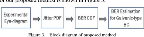 Figure 1 From Bit Error Rate Estimation For Galvanic Type Intra Body Communication Using
