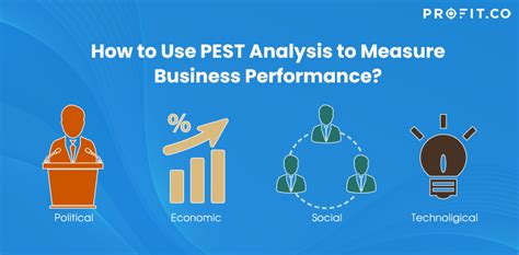 Pest Analysis To Measure Business Performance
