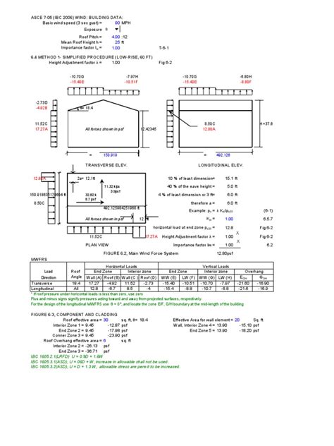 Ibc 2006 And Asce 7 05 Pdf